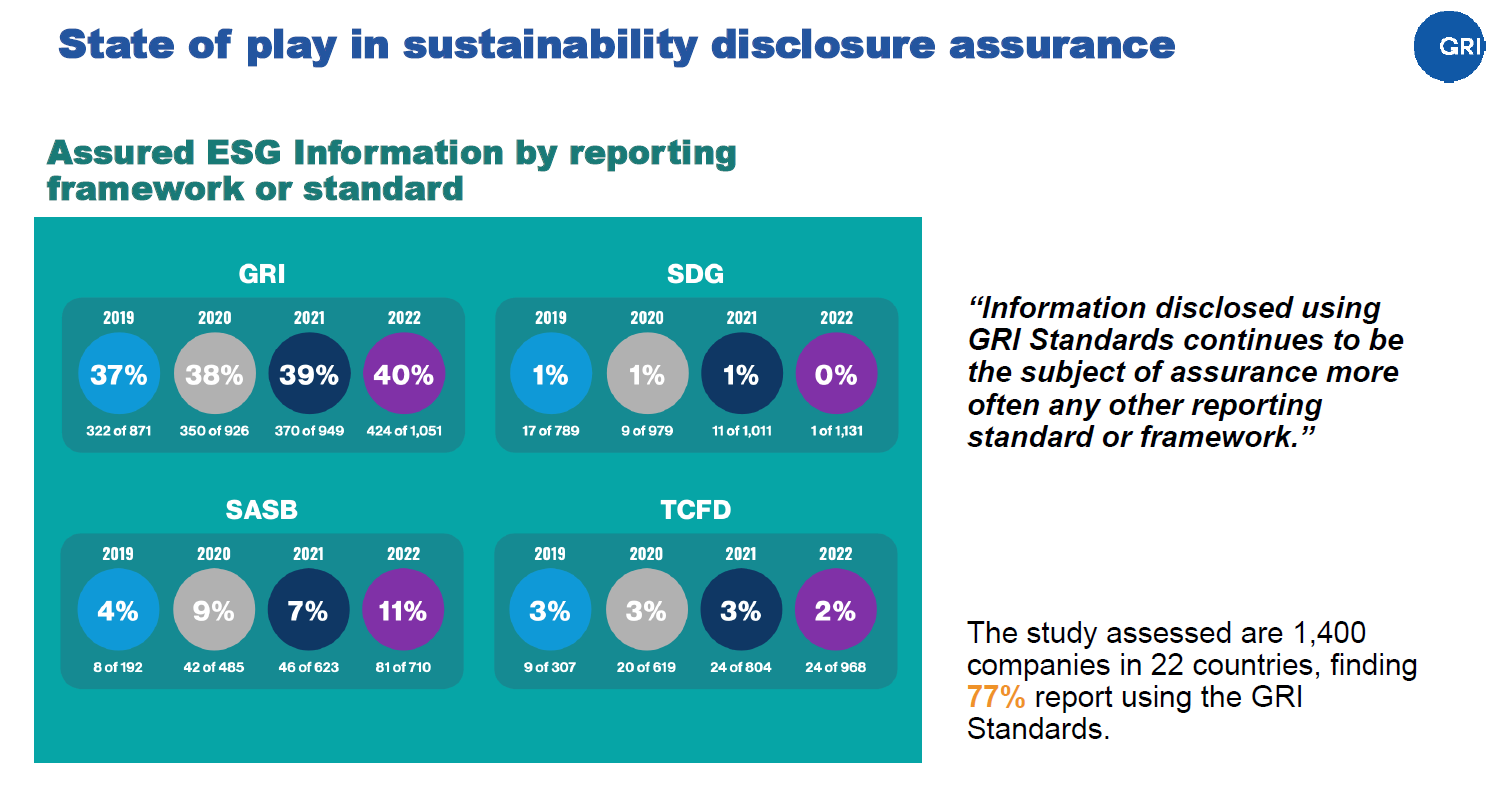 【第十屆發表會系列報導】永續轉型的進化解方──標準、策略與行動 – CSRone 永續智庫